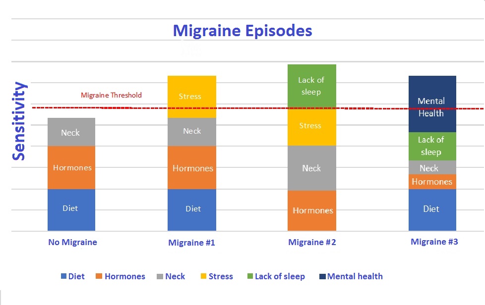 Understanding Triggers - Sydney Headache and Migraine Centre